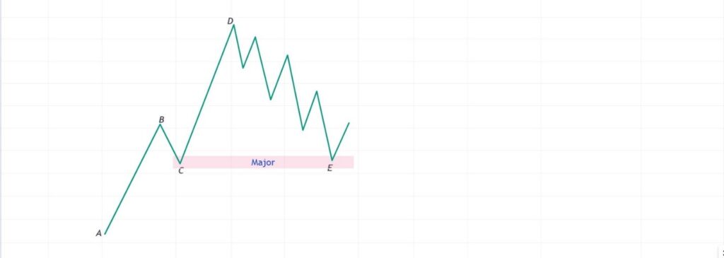 CẤU TRÚC INTERNAL VÀ SUBSTRUCTURE TRONG MỘT CON SÓNG - HaBinhFX
